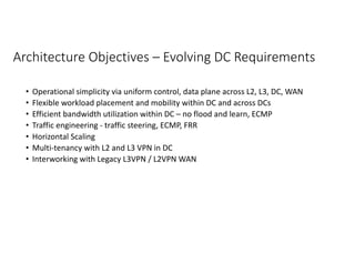 Designing Multi-tenant Data Centers Using EVPN | PDF | Computer Networking | Computing