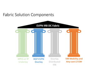 Designing Multi-tenant Data Centers Using EVPN | PDF