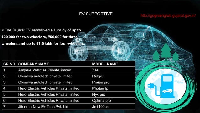 EV power point 1.pptx