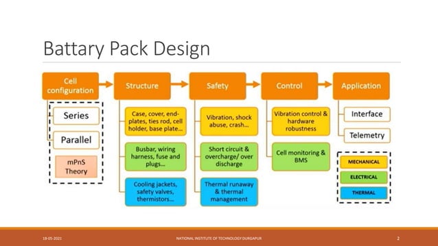 EV BMS DESIGN presentation | PPTX
