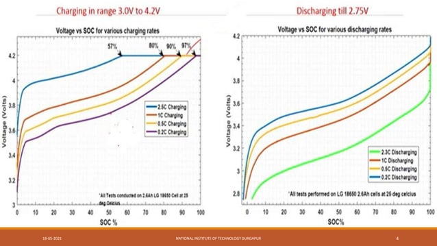 EV BMS DESIGN presentation | PPTX