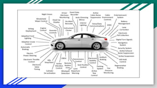 Automotive System presentation | PPTX