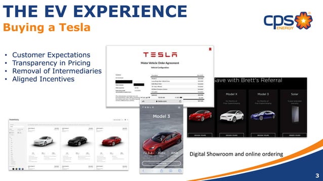 Electric Vehicle Ownership by Drew Higgins | PPT