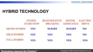 Electric Vehicle Design using Matlab | PPTX