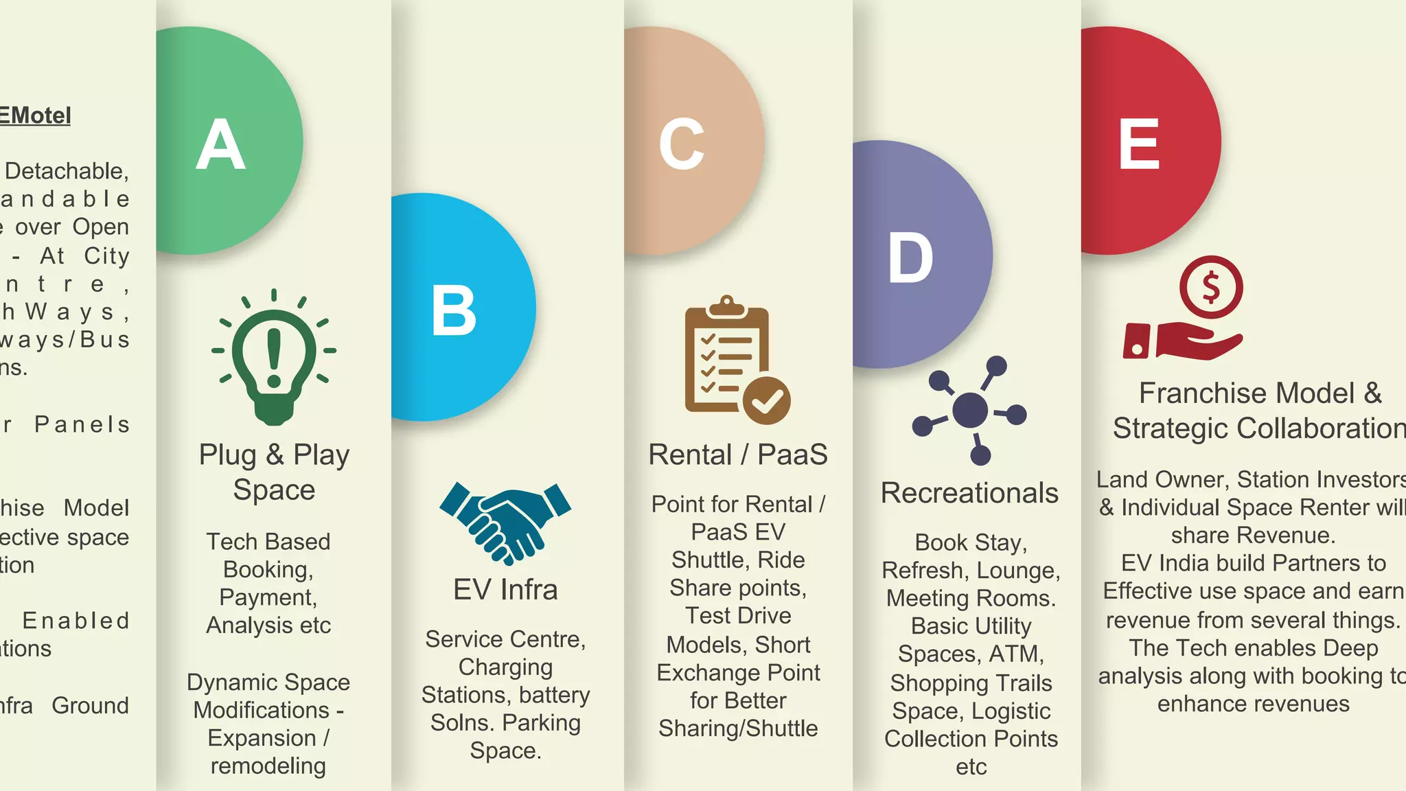 EV Ecosystem Strategic Plan by Sateesh Ambesange | PPT