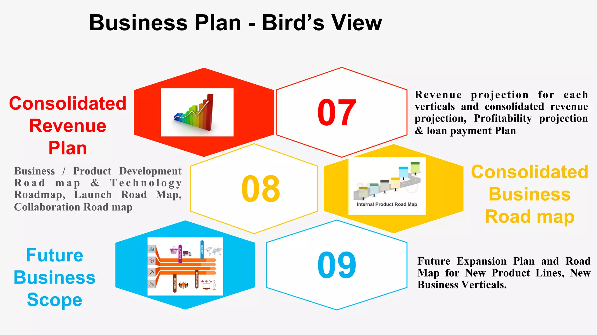EV Ecosystem Strategic Plan by Sateesh Ambesange | PPT