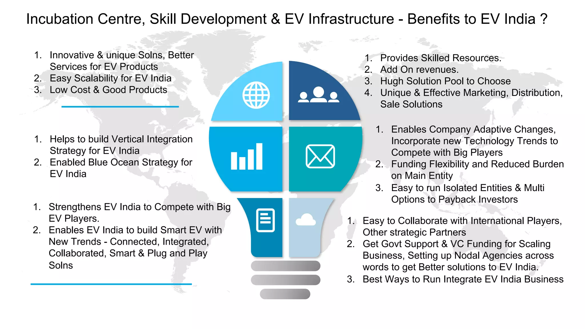 EV Ecosystem Strategic Plan by Sateesh Ambesange | PPT