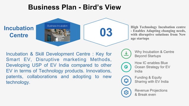 EV Ecosystem Strategic Plan by Sateesh Ambesange | PPT
