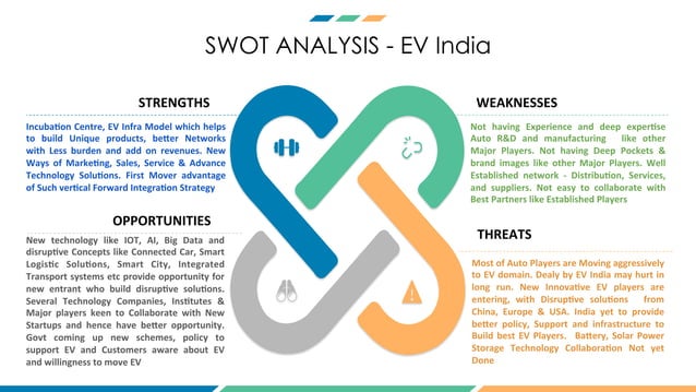 EV Ecosystem Strategic Plan by Sateesh Ambesange | PPT