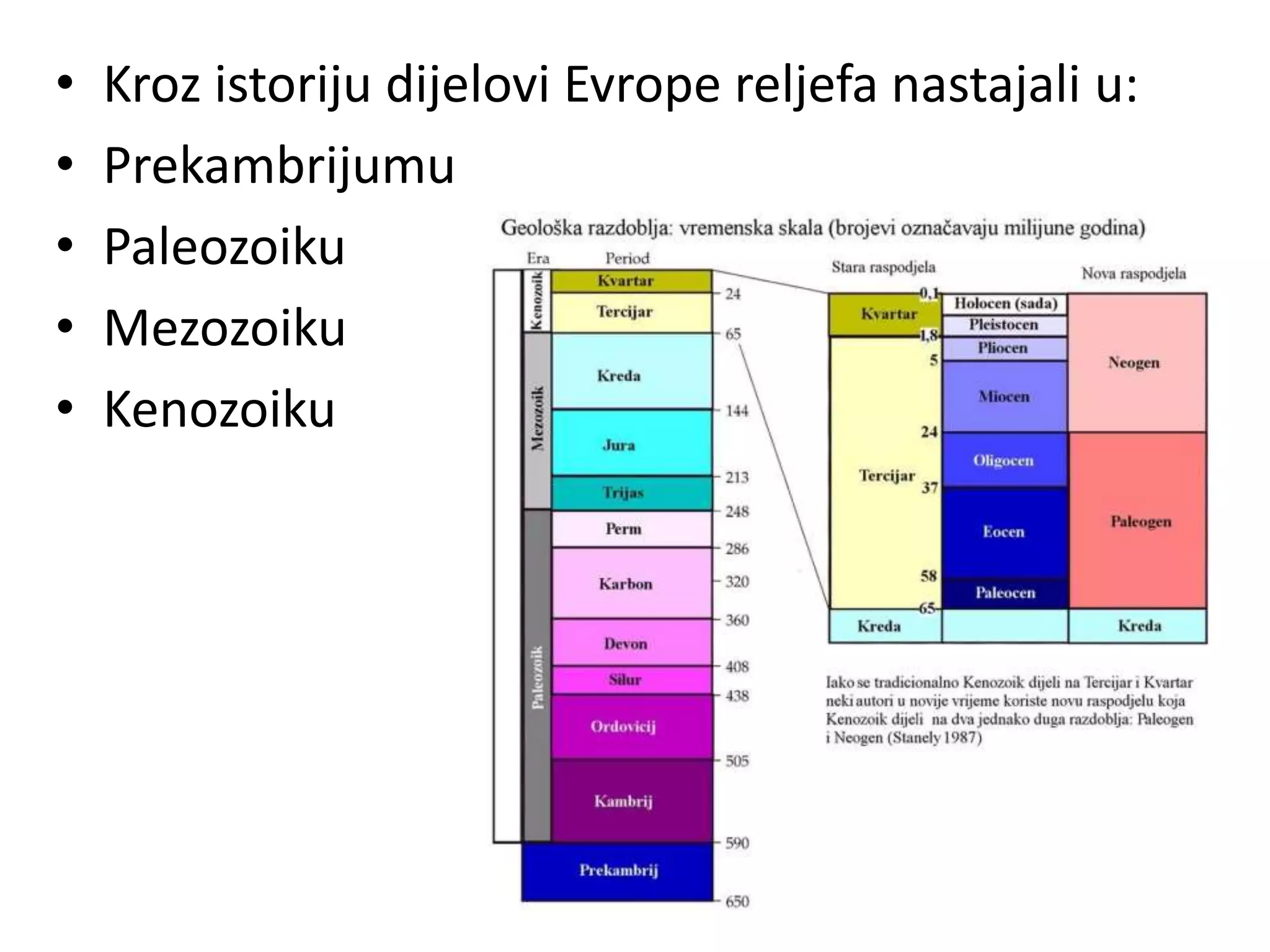 Reljef Evrope | PPTX