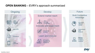 Evry - Open Banking | PPT