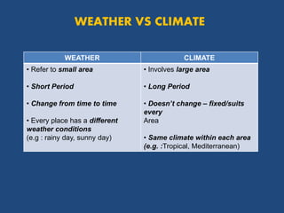 EVS-1-Global climate.pptx