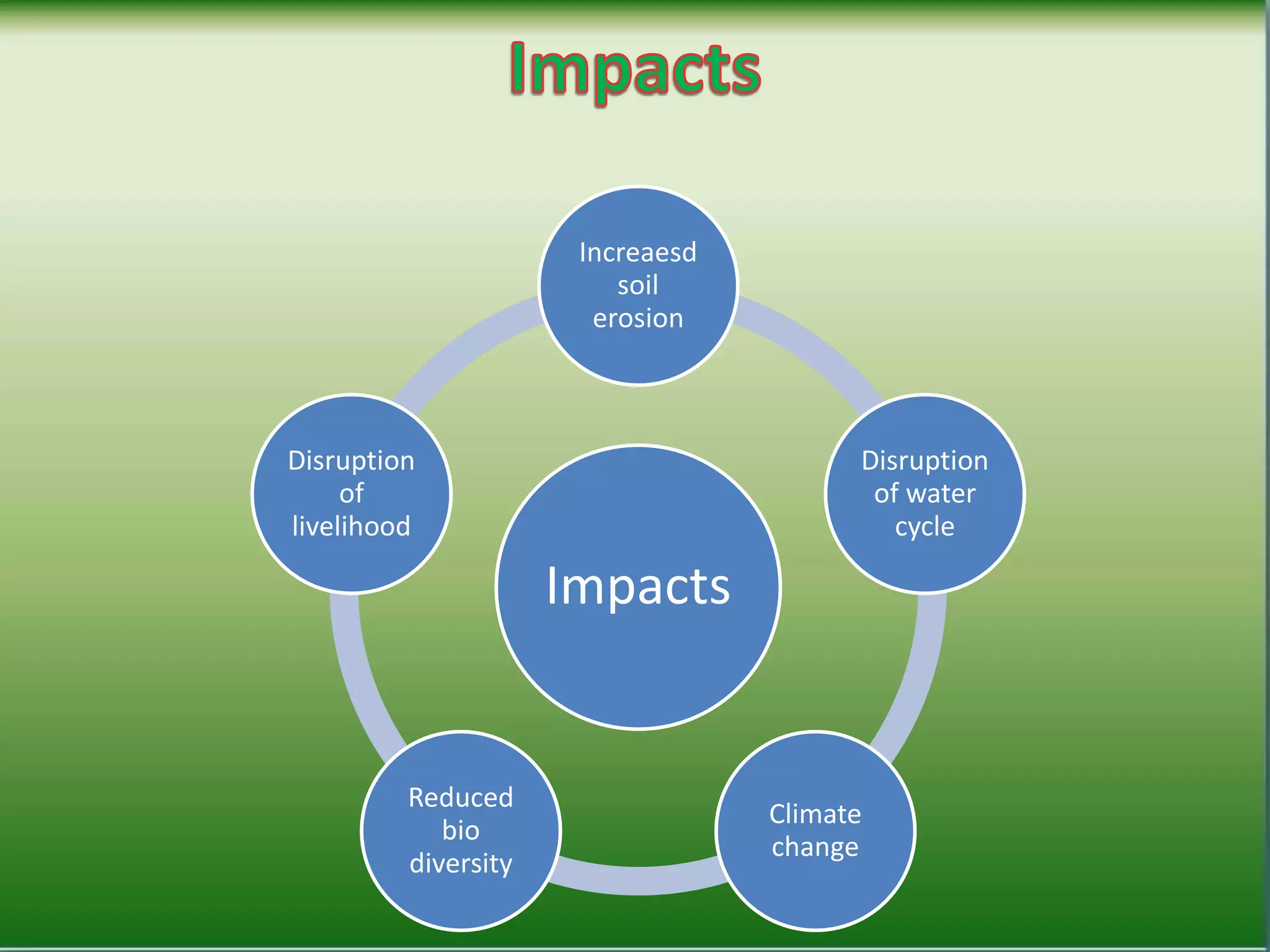 Deforestation- Its Causes and Impacts | PPTX