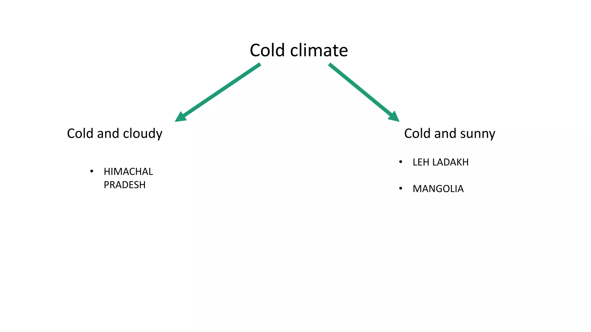 cold climate architecture | PPTX