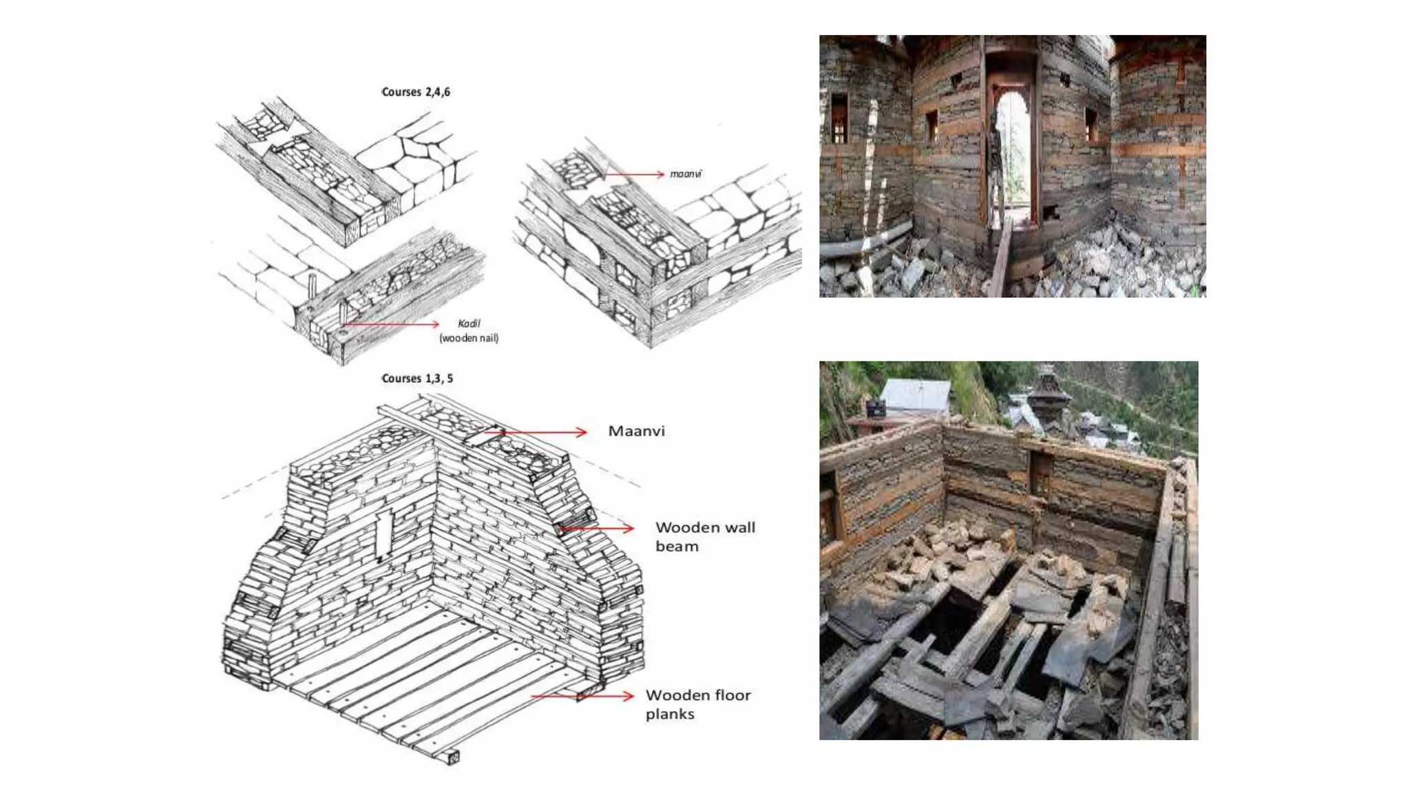 cold climate architecture | PPTX
