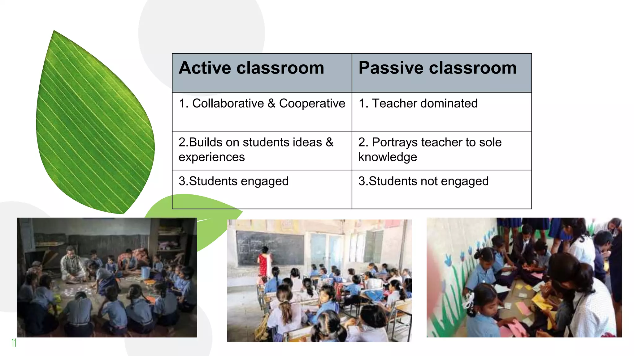Pedagogy of EVS2 | PPTX