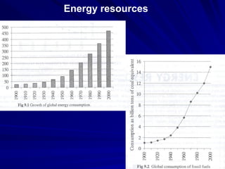 EVS Module-2.3.pptx......................... | PPTX