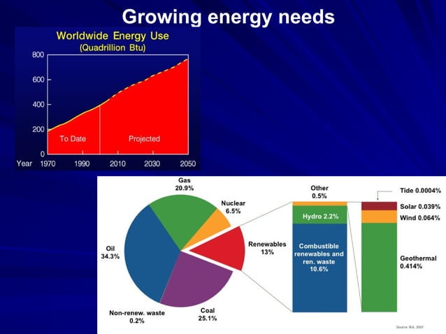 EVS Module-2.3.pptx......................... | PPT | Free Download