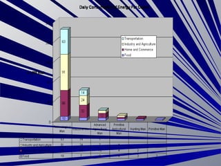 EVS Module-2.3.pptx......................... | PPTX