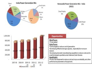 EVS Module-2.3.pptx......................... | PPTX