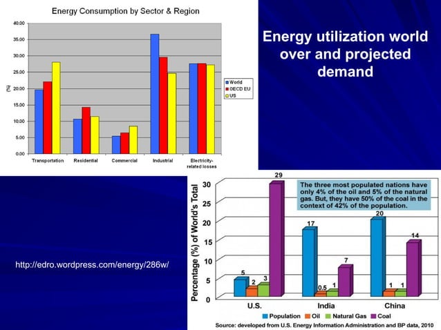 EVS Module-2.3.pptx......................... | PPT | Free Download