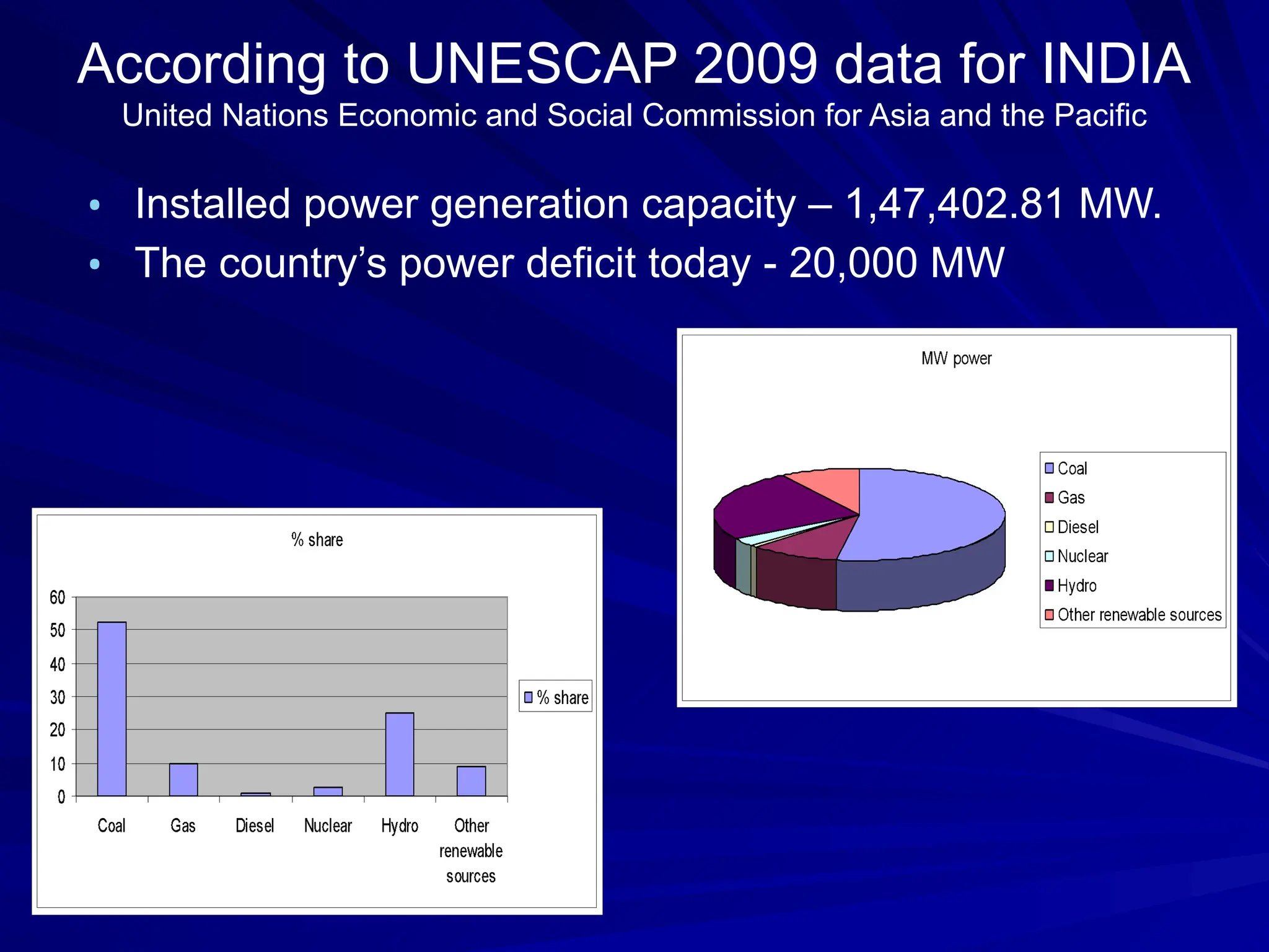 EVS-Audit-Module-2.3.pptx............................. | PPTX