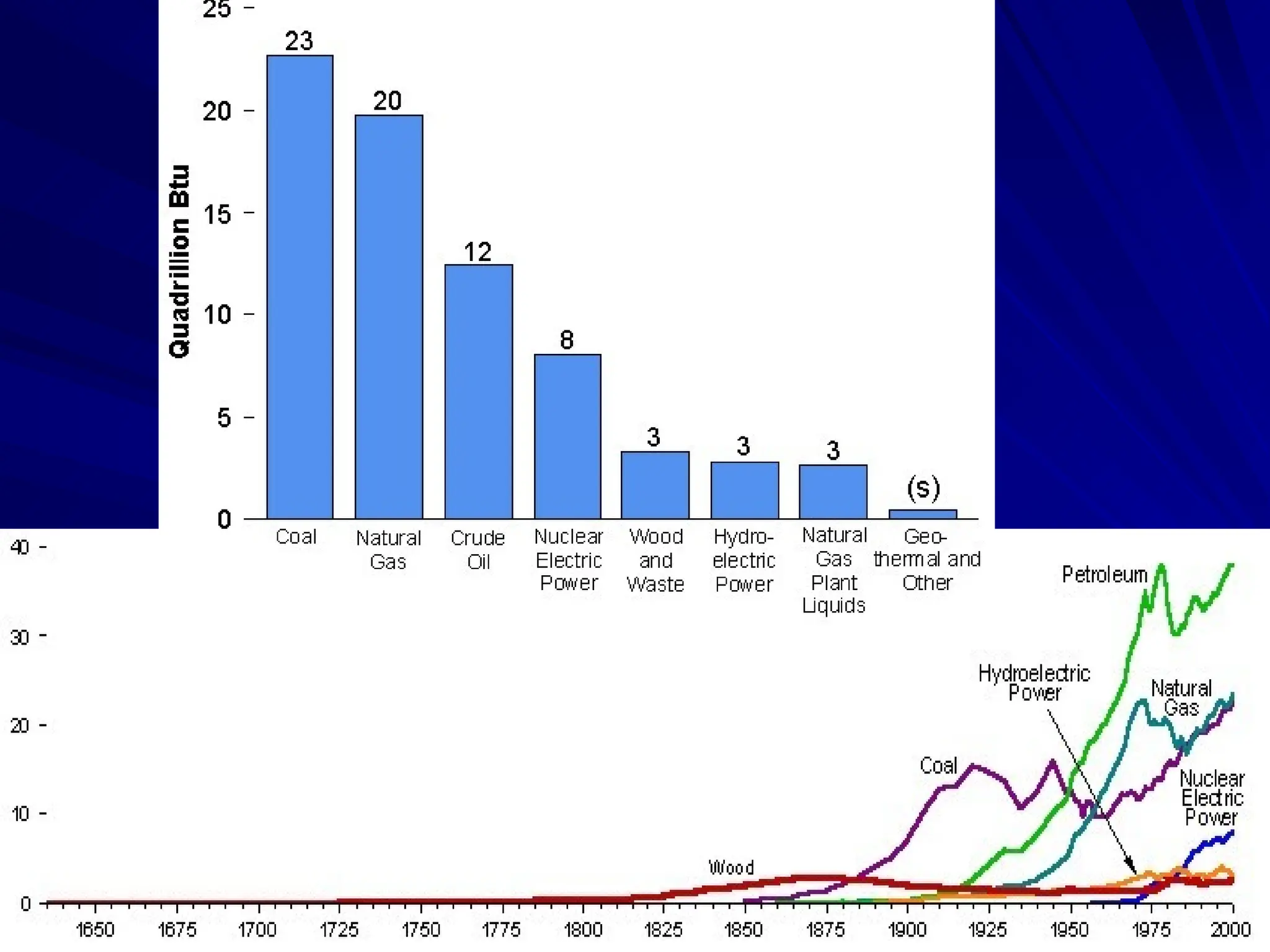 EVS-Audit-Module-2.3.pptx............................. | PPTX