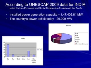 EVS-Audit-Module-2.3.pptx............................. | PPTX