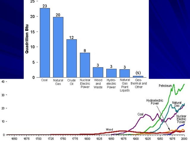 EVS-Audit-Module-2.3.pptx............................. | PPTX