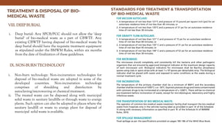 EVS - BIOMEDICAL WASTE MANAGEMENT - UNIT 5 | PDF