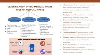 EVS - BIOMEDICAL WASTE MANAGEMENT - UNIT 5 | PPT