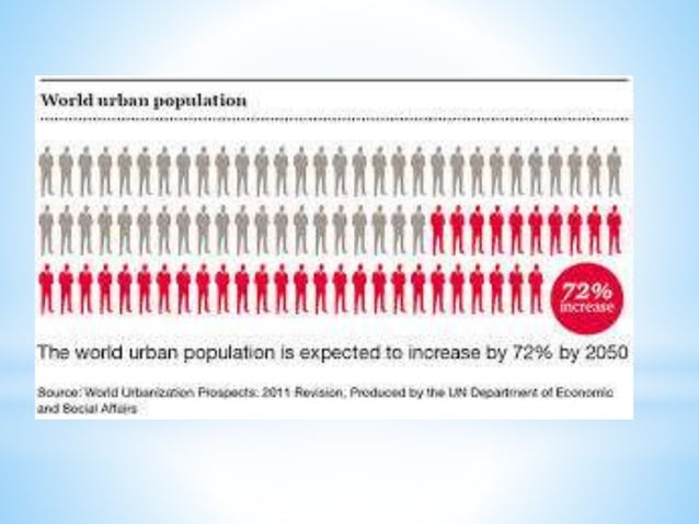 EVS GE6351-unit 4 | PPT