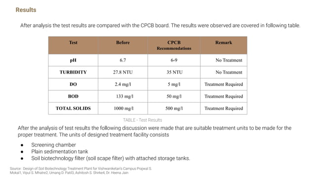 Soil Bio-technology | Architectural Environment Sciences | PPT