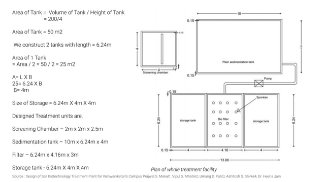 Soil Bio-technology | Architectural Environment Sciences | PPT