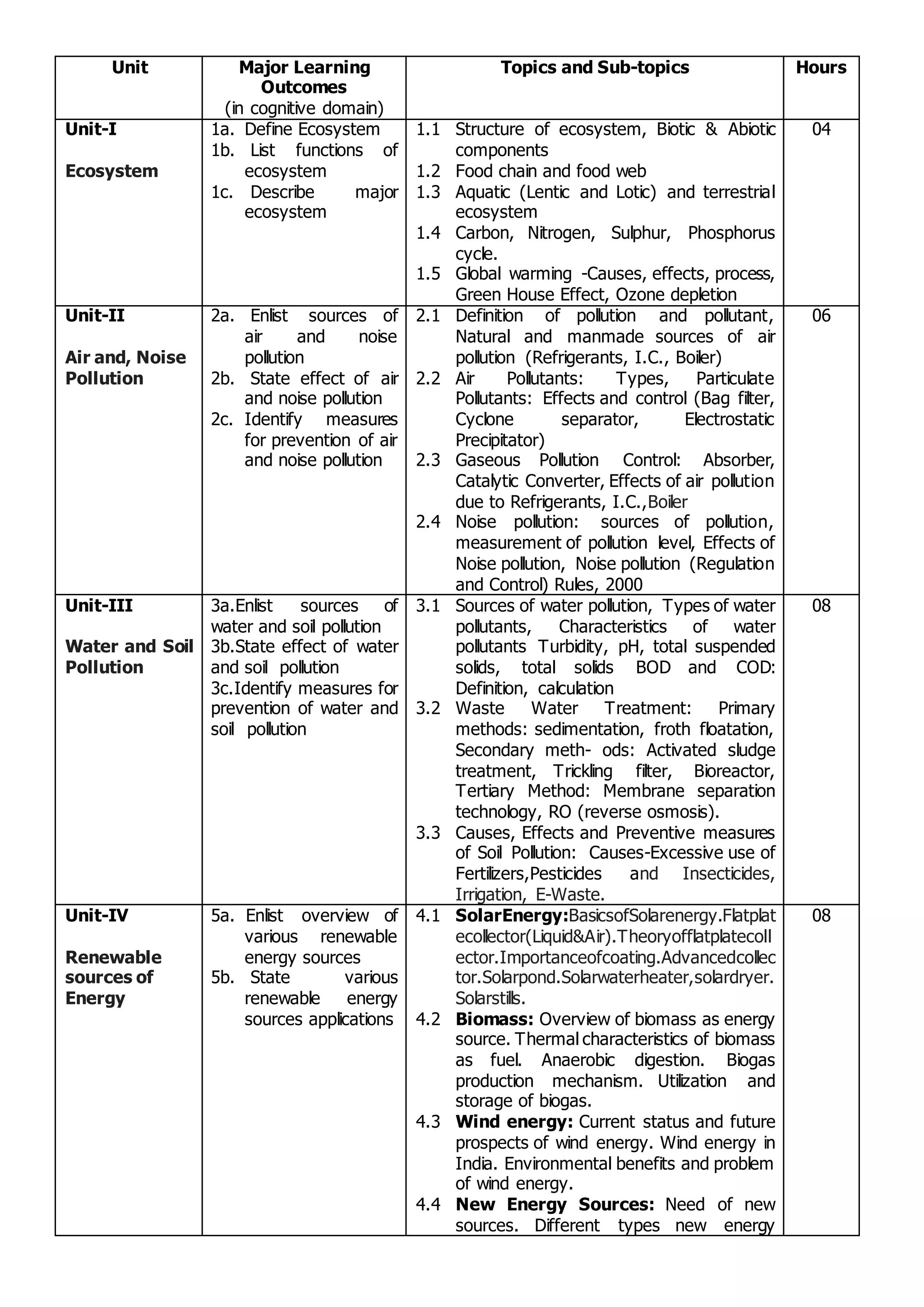 Environmental science syllabus | DOCX