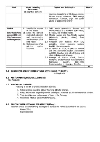 Environmental science syllabus | PDF