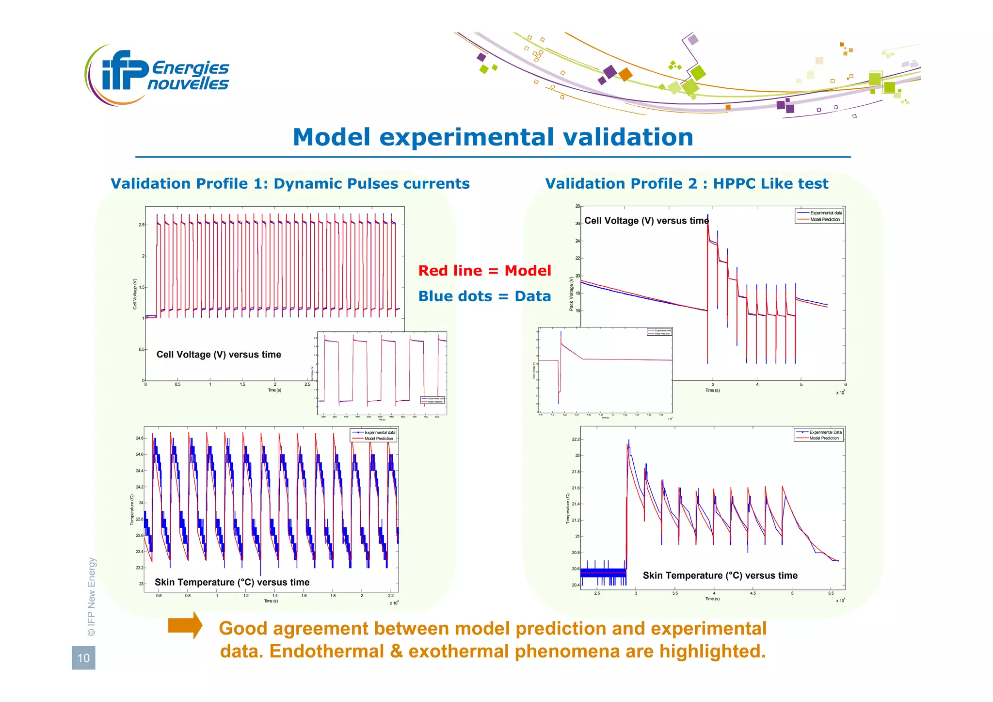 UCAP - EVS25 Oral Presentation | PPT