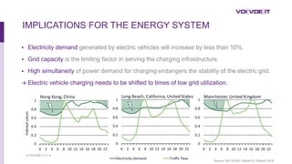 Innovation needs for the integration of electric vehicles into the ...