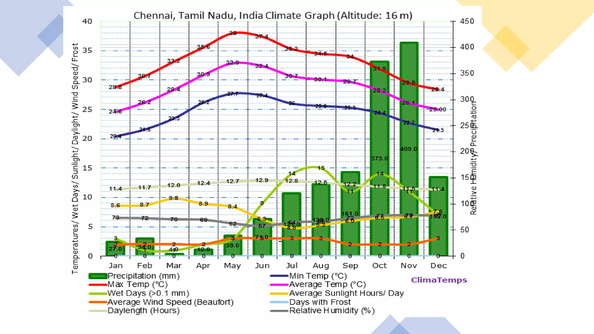 EVS 4 presentation grp4.pptx
