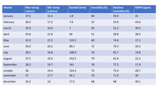 EVS 4 presentation grp4.pptx