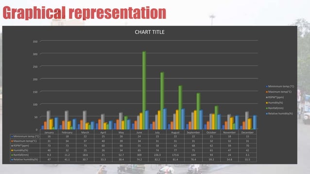 EVS 4 presentation grp4.pptx