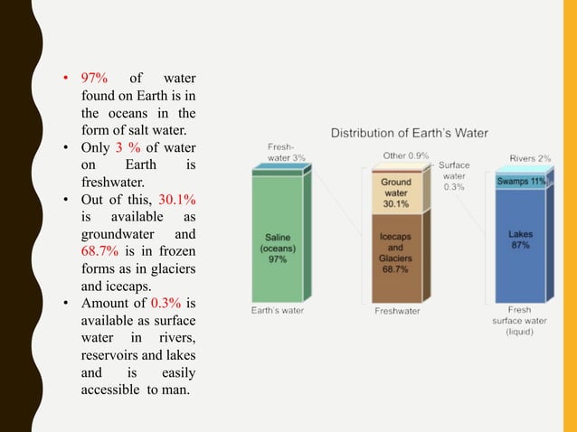 EVS(AECC)UNIT1 ppt.pdf | Environment | Science