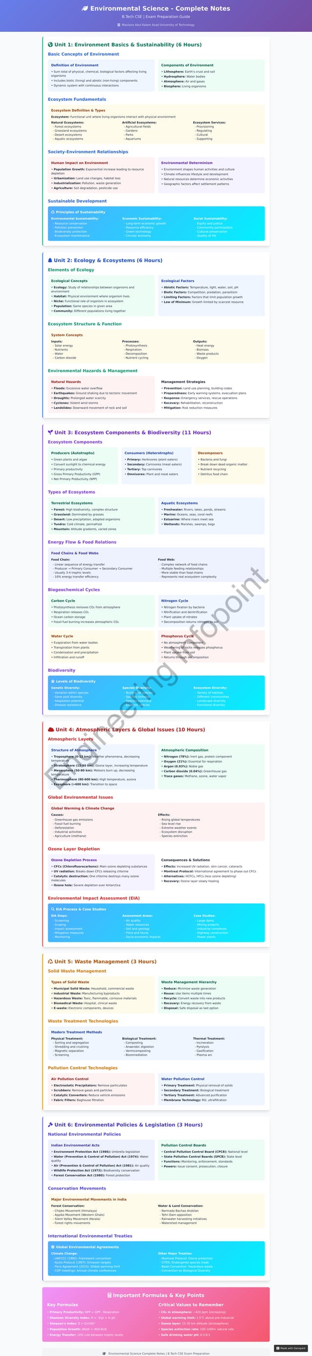 evs_complete_short_notes_watermark (1).pdf