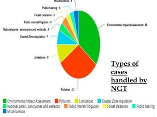 national green tribunal | PPTX