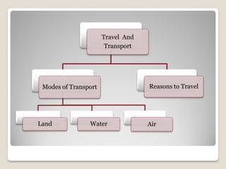 Environmental Science (EVS) : Travel and Transport (Class I) | PDF