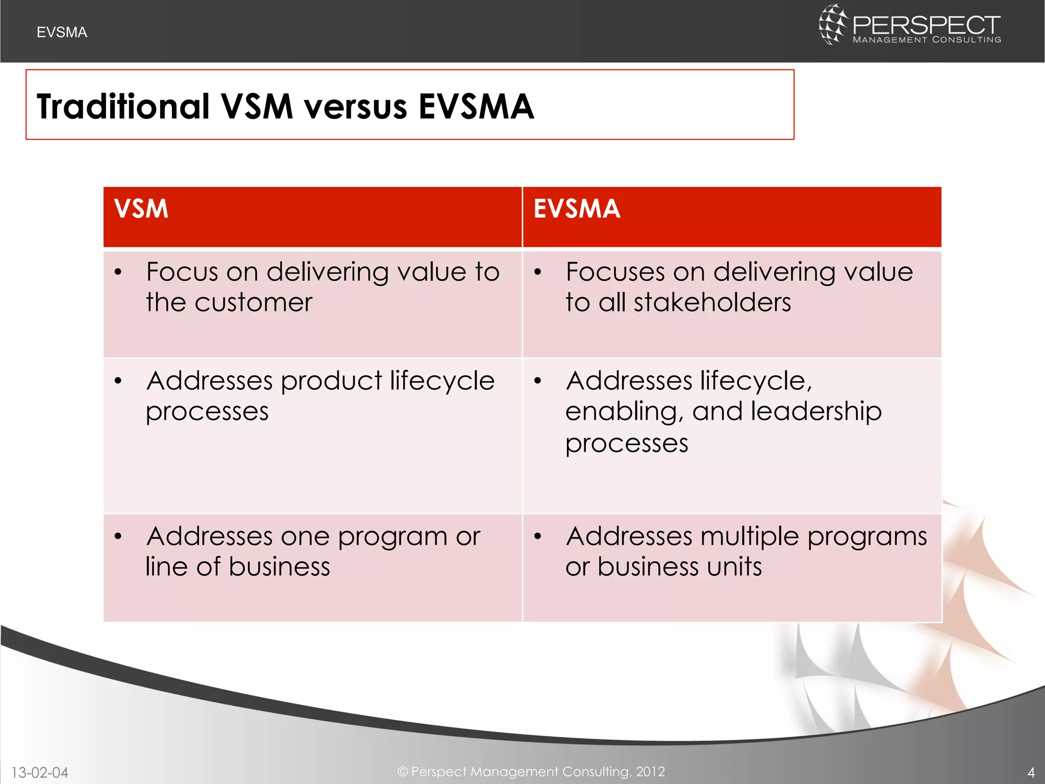 Enterprise Value Stream Mapping & Analysis - Perspect Management ...