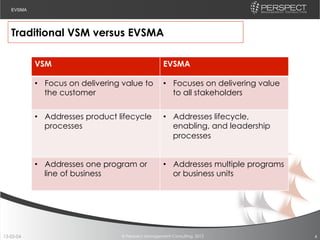 Enterprise Value Stream Mapping & Analysis - Perspect Management ...