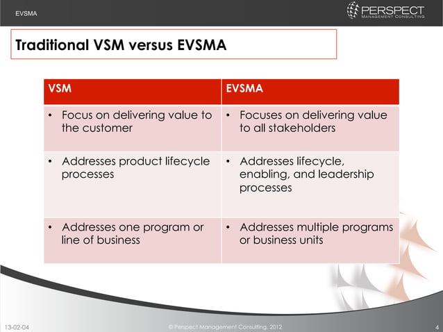 Enterprise Value Stream Mapping & Analysis - Perspect Management ...