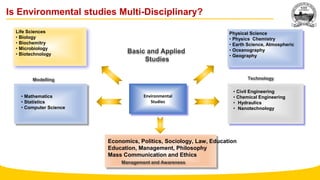 environmental science and ecosystem full module | PPTX