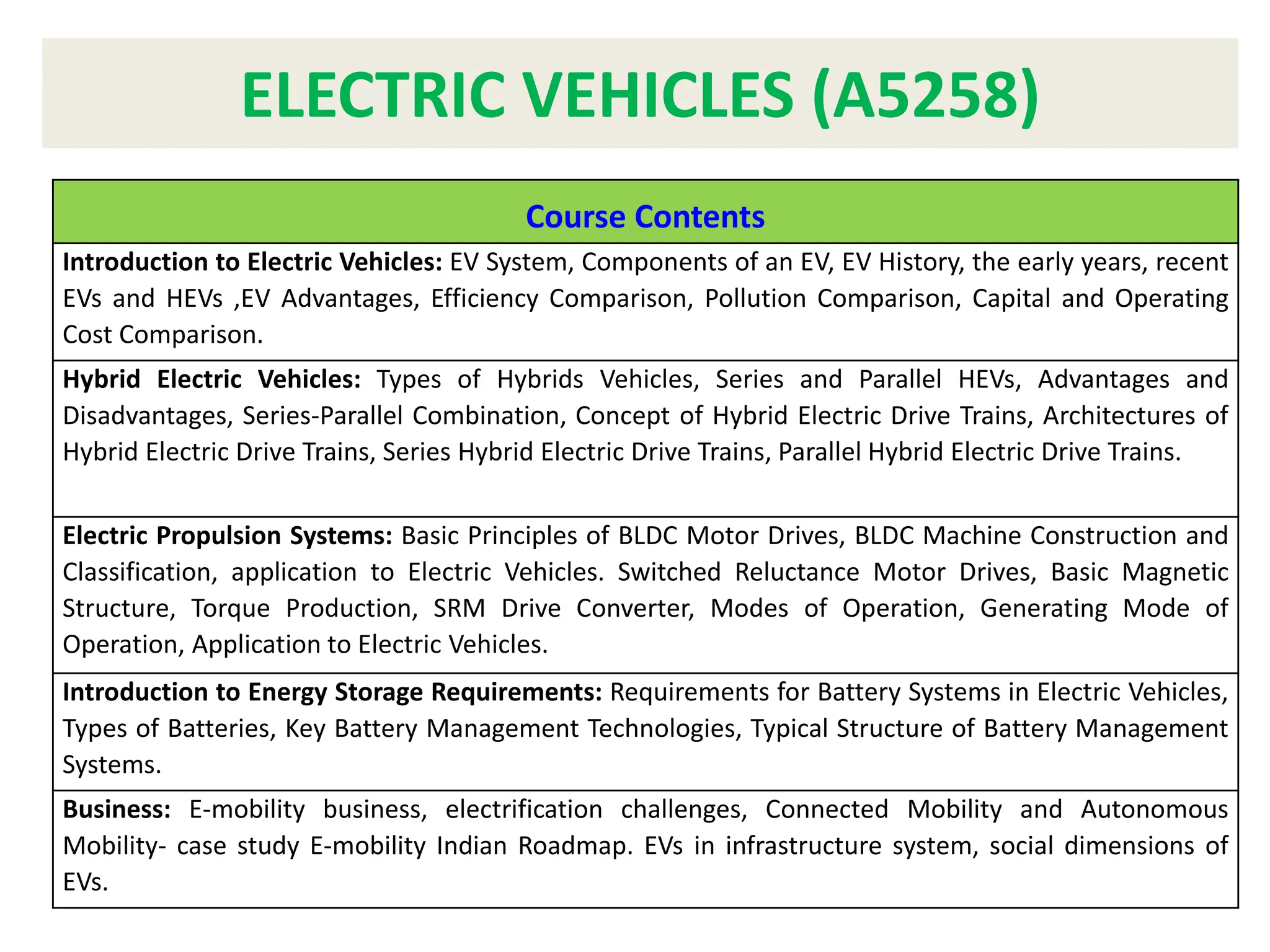 Electrical Vehicles_Module V - Copy.pptx